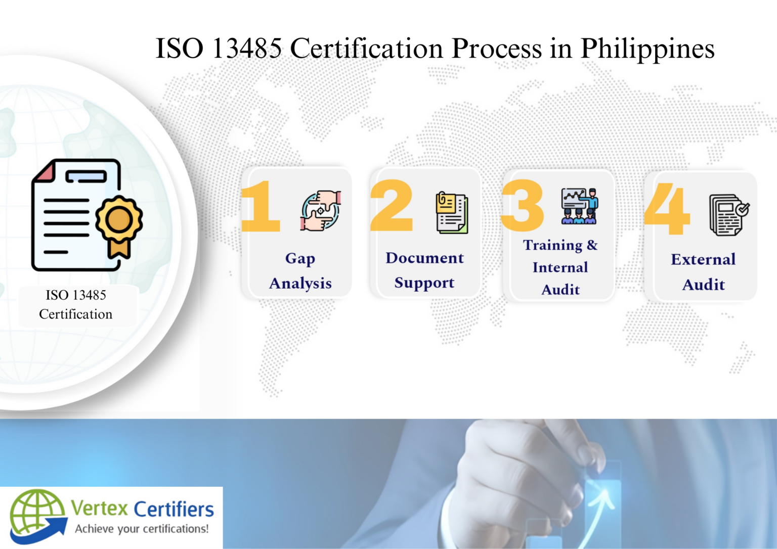 ISO 13485 Certification in Philippines - Vertex Certifiers