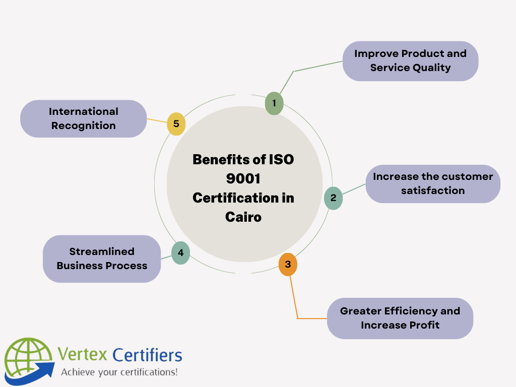 Iso 9001 Certification In Cairo Iso 9001 Consultants In Cairo