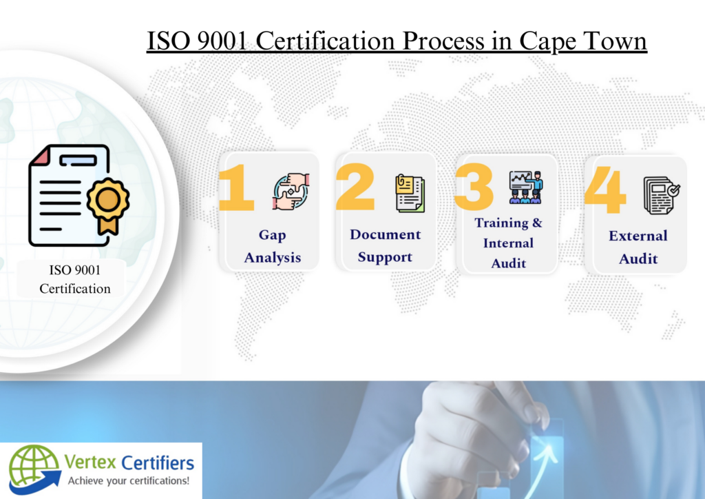 Iso 9001 Certification In Cape Town Iso 9001 Consultants In Cape Town