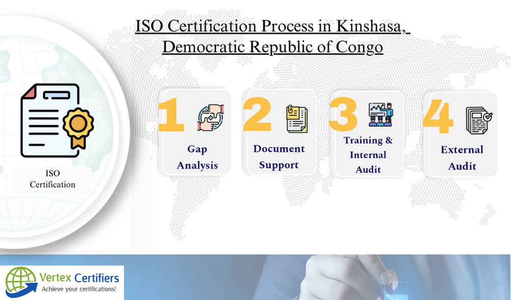 ISO Certification in Kinshasa - Vertex Certifiers